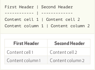 GitHub - Neba-Emmanuel/Github-Markdown: Markdown is a way to style text ...
