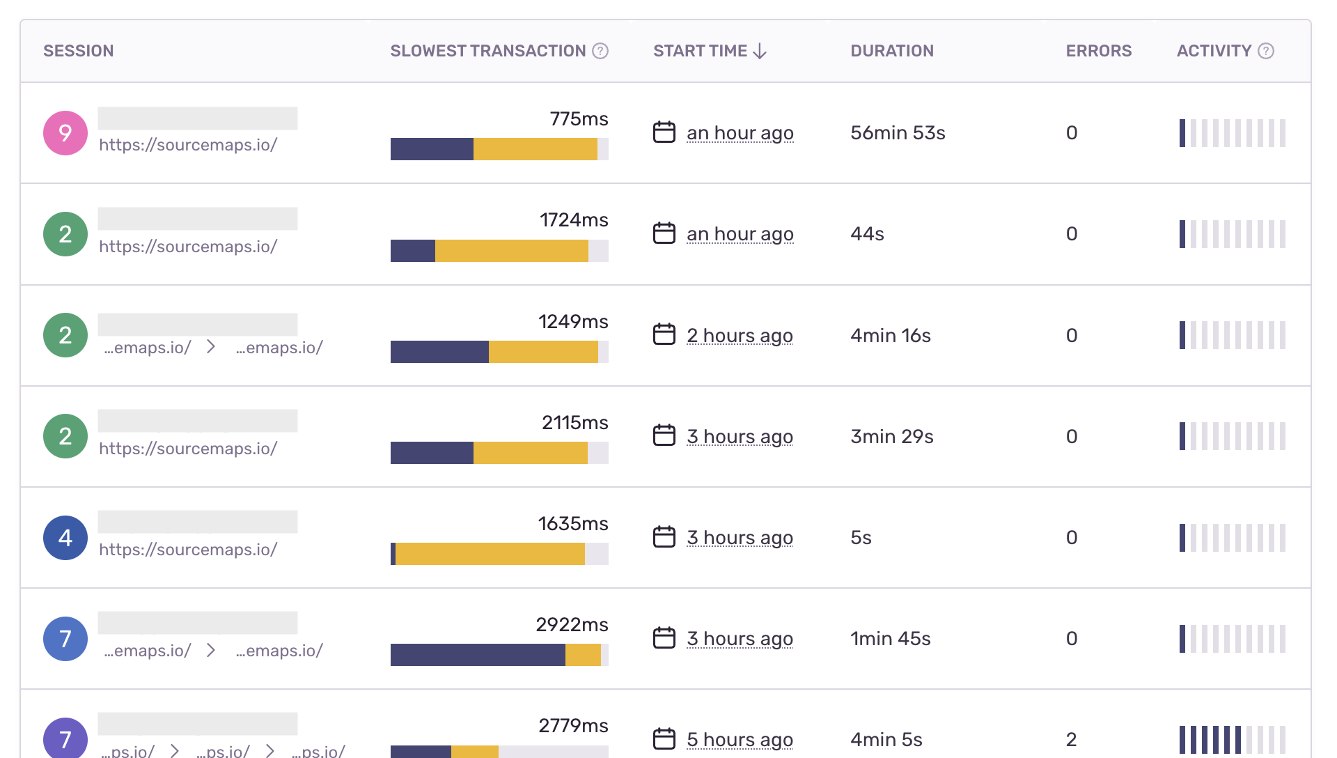 Transaction Summary > Replays table should include a column called ...