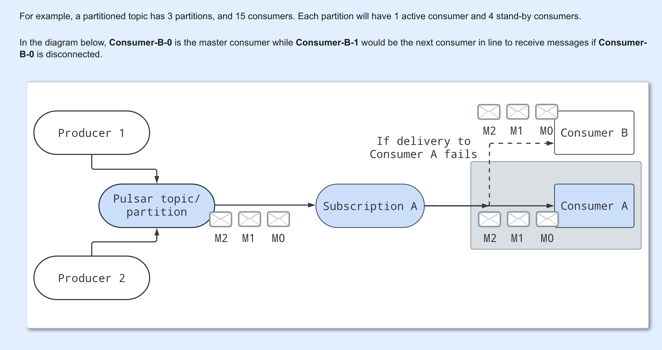 [Doc] mistakes in `Subscription Type` section · Issue #18060 · apache/pulsar · GitHub