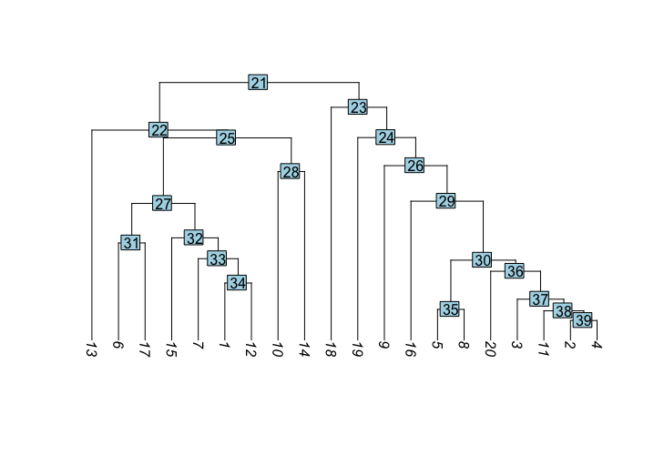problem with BuildClusterTree reorder · Issue #1434 · satijalab/seurat ...
