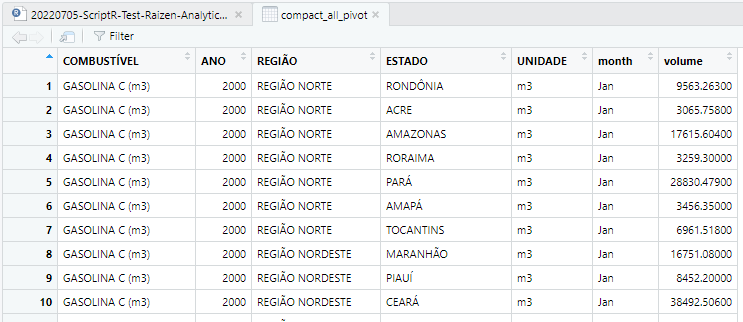 Github Anandaalmeida Data Engineering Test Raizen