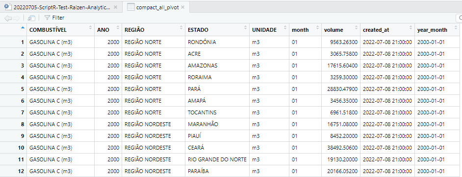 Github Anandaalmeida Data Engineering Test Raizen
