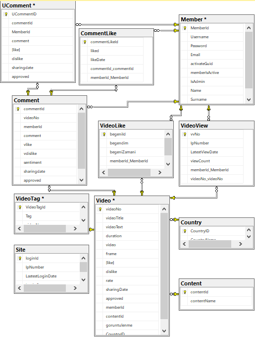 GitHub - ertkrn/Video-Sharing-WebSite-bilvideo: This Web Application ...