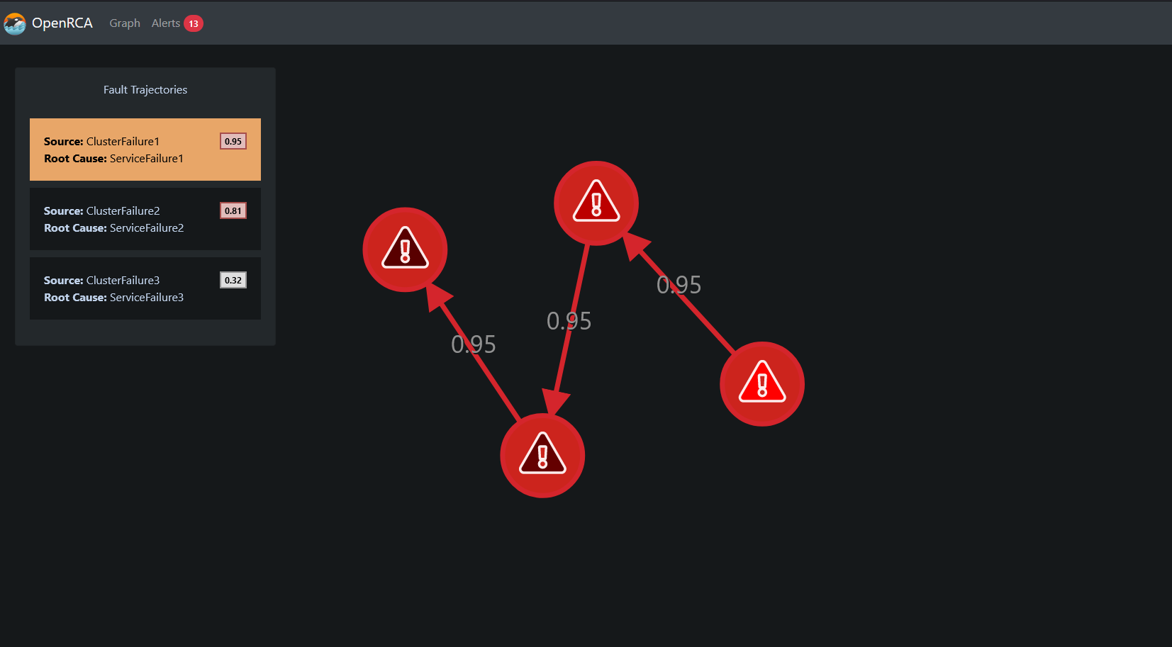 Add links arrows by k-jano · Pull Request #178 · openrca/orca-ui · GitHub
