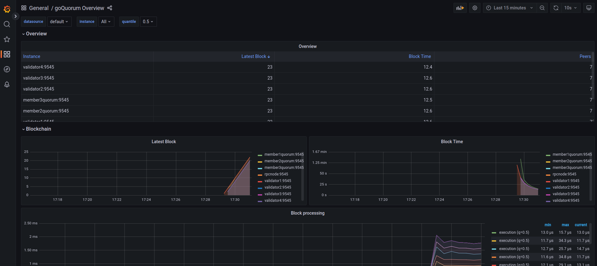 Web block explorer · Issue #217 · Consensys/quorum-dev-quickstart · GitHub