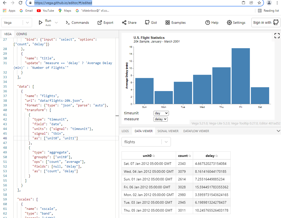 Vega TimeUnit transform does not output field for end time unit interval (unit1) · Issue #3401 ...