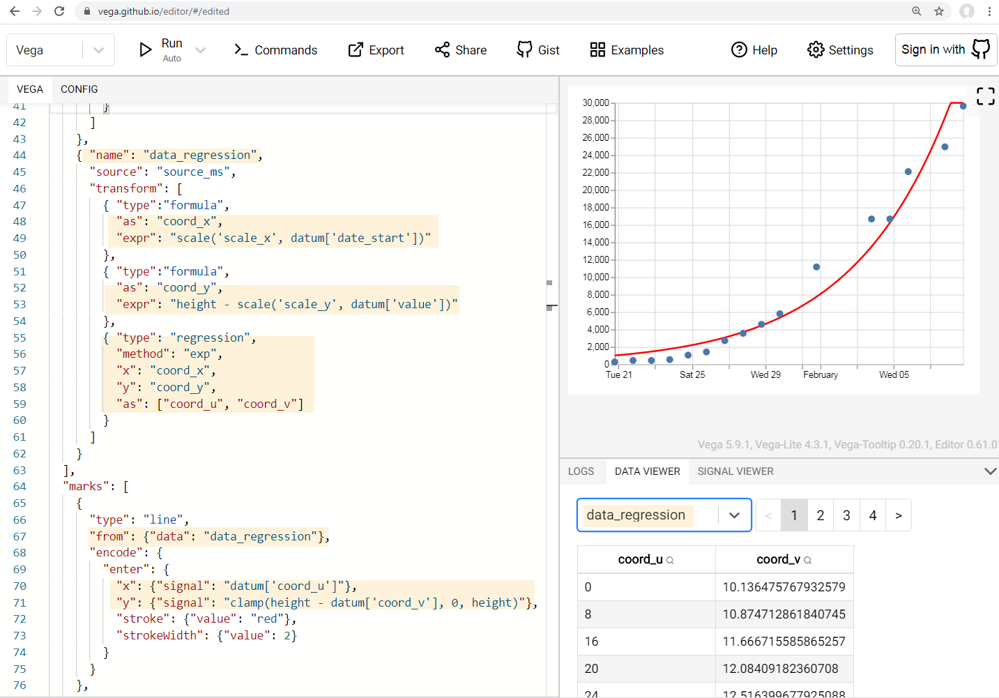 numerical instability for exponential regressions · Issue #2378 · vega ...