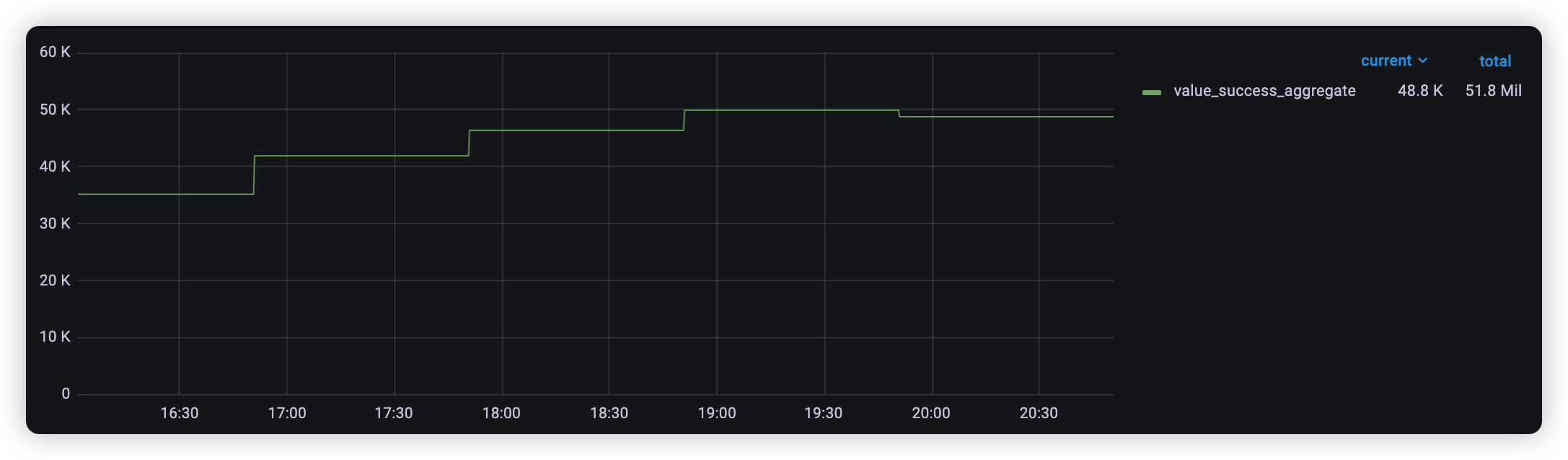 Stackdriver: MQL group_by [interval] not supported · Issue #48478 · grafana/grafana · GitHub