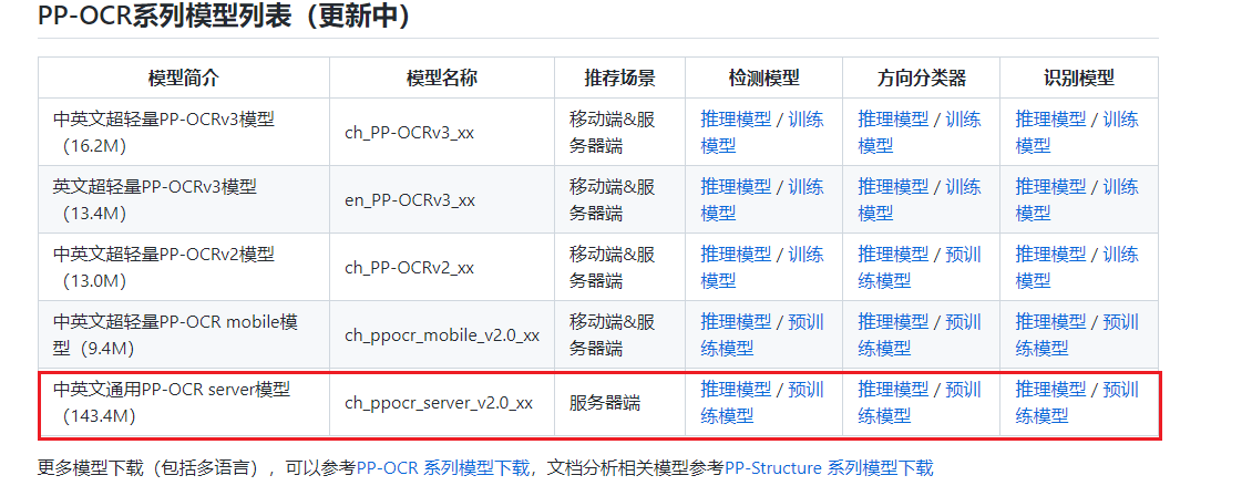 Pp Ocrv3有更新服务端模型吗 · Issue 6224 · Paddlepaddle Paddleocr · Github