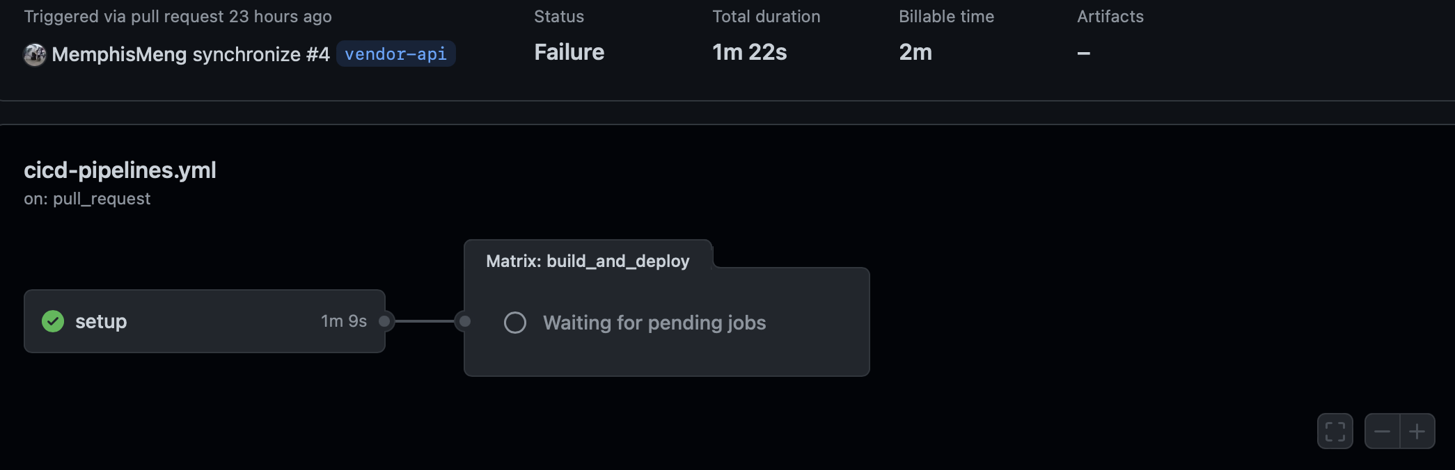 Workflow failed without all jobs being executed · community · Discussion #38952 · GitHub