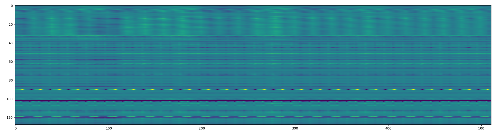 Overfitting when training lstm model! · Issue #1 · perceivelab/eeg_visual_classification · GitHub