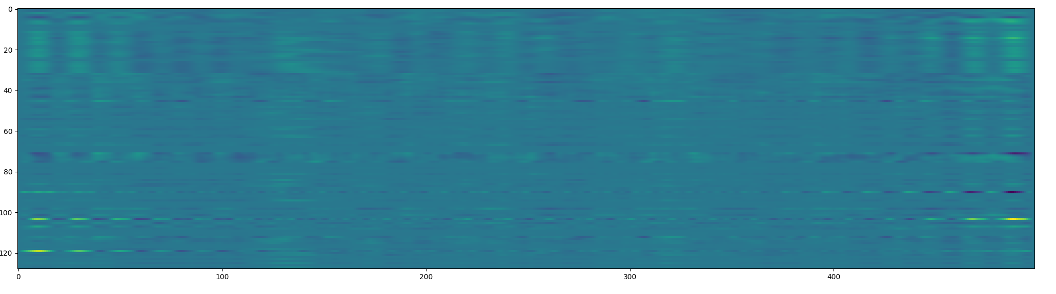 Overfitting when training lstm model! · Issue #1 · perceivelab/eeg_visual_classification · GitHub