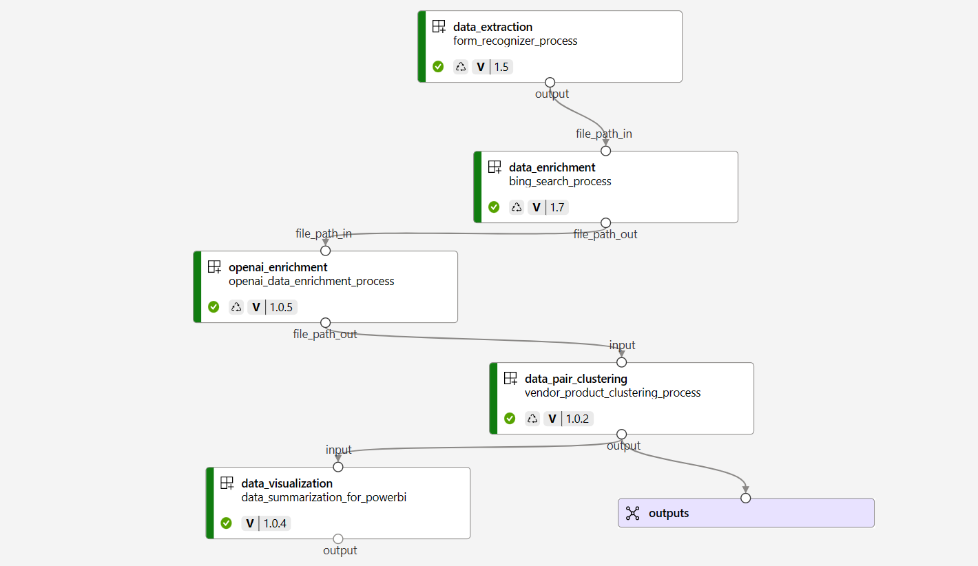 GitHub - maoyuexin/Vendor-Analysis-with-OpenAI-and-Azure-Cognitive-Service