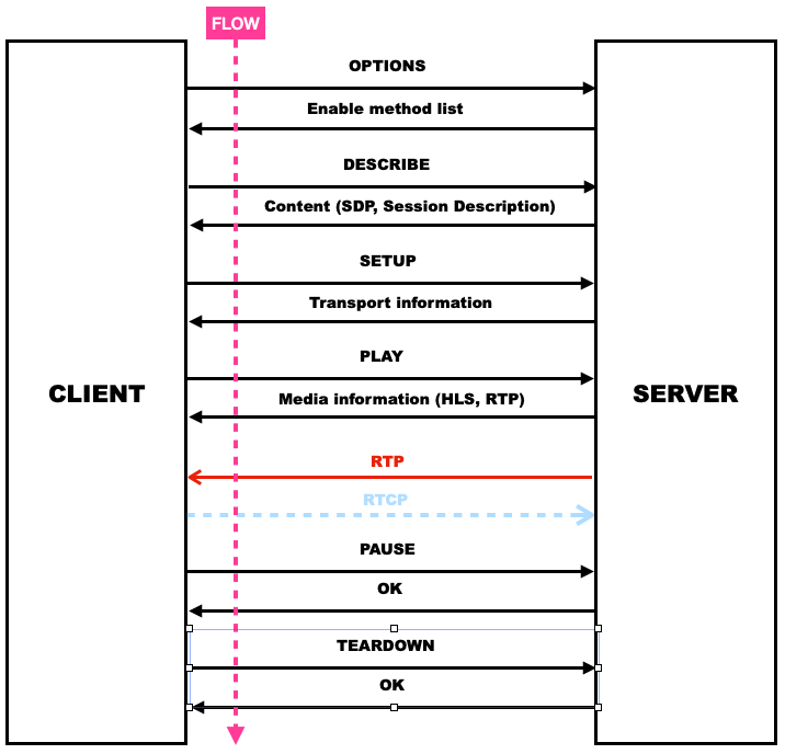 GitHub - Samuel-Jeong/JRTSP_HLS: RTSP Server
