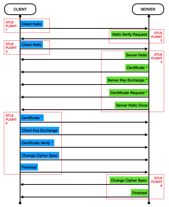 GitHub - Samuel-Jeong/JDTLS: DTLS for jamesj