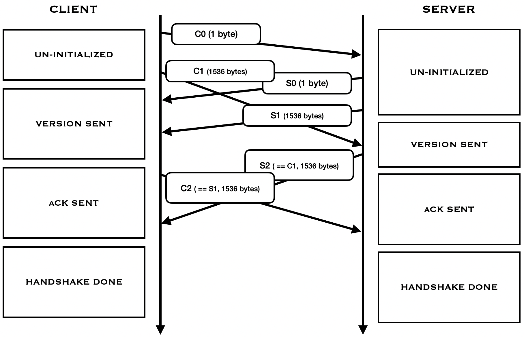 GitHub - Samuel-Jeong/JRTMP_SERVER: RTMP SERVER with JDASH