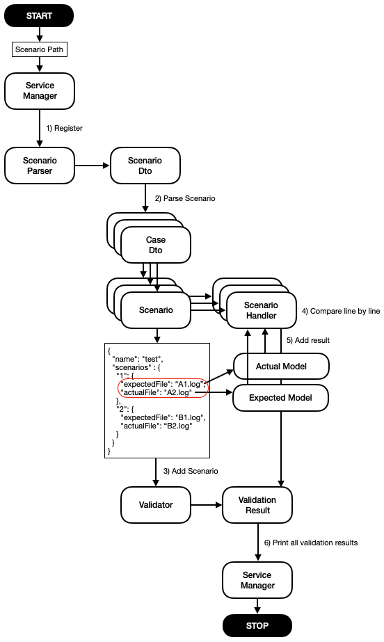GitHub - Samuel-Jeong/jchecker: Validate two files!
