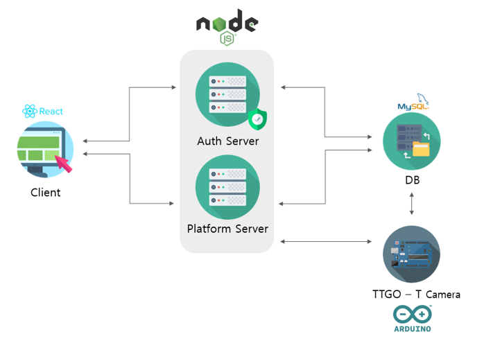 GitHub - jmini1234/centras_web: 졸업프로젝트 CENTRAS 웹 서버 및 프론트