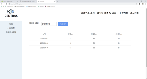 GitHub - jmini1234/centras_web: 졸업프로젝트 CENTRAS 웹 서버 및 프론트