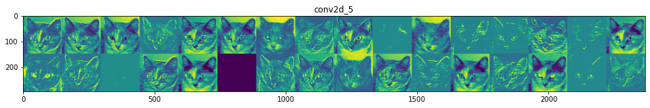 GitHub - youssefkamil/visualizing-what-convnets-learn: Visualizing what ... GitHub - youssefkamil/visualizing-what-convnets-learn: Visualizing what ...