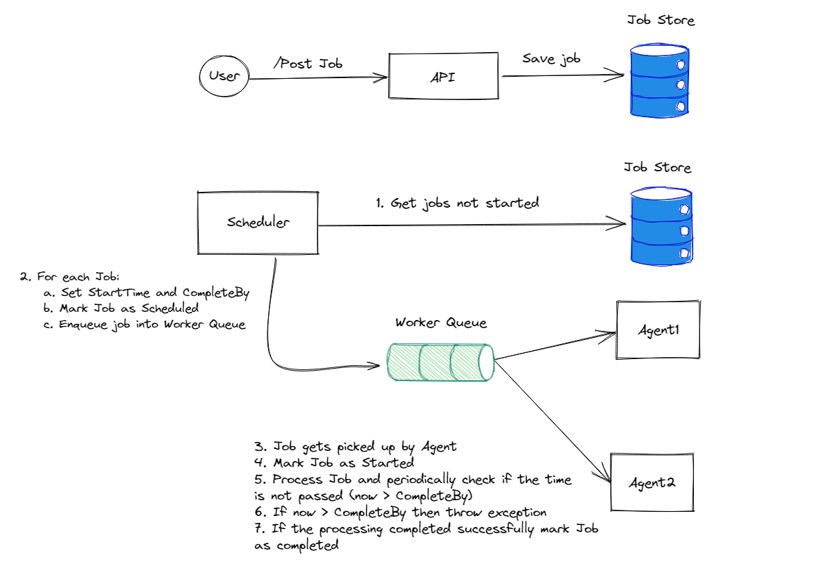 GitHub - CozminDev/scheduler-agent-supervisor: This is a implementation of the Scheduler Agent ...