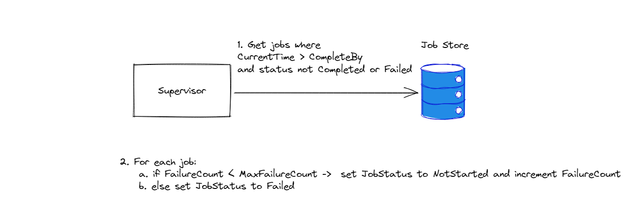 GitHub - CozminDev/scheduler-agent-supervisor: This is a implementation ...