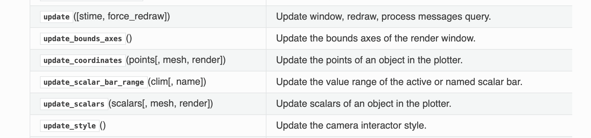 Update colormap when changing thresholds of a mesh with a widget ...