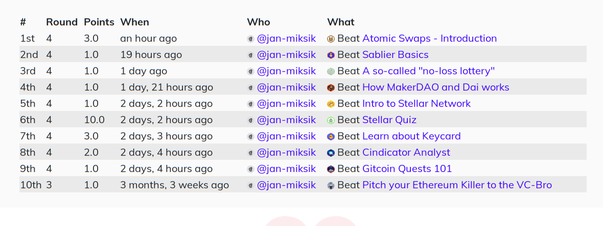 the big 'gitcoin quests' feedback thread. · Issue #5298 · gitcoinco/web · GitHub