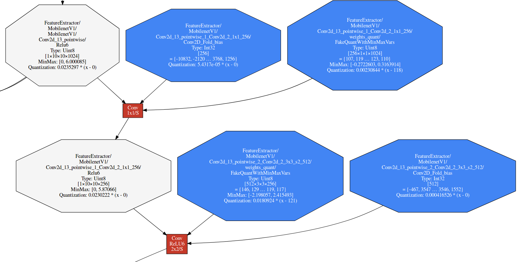 operation concat causes error when using toco converter · Issue #18342 · tensorflow/tensorflow ...