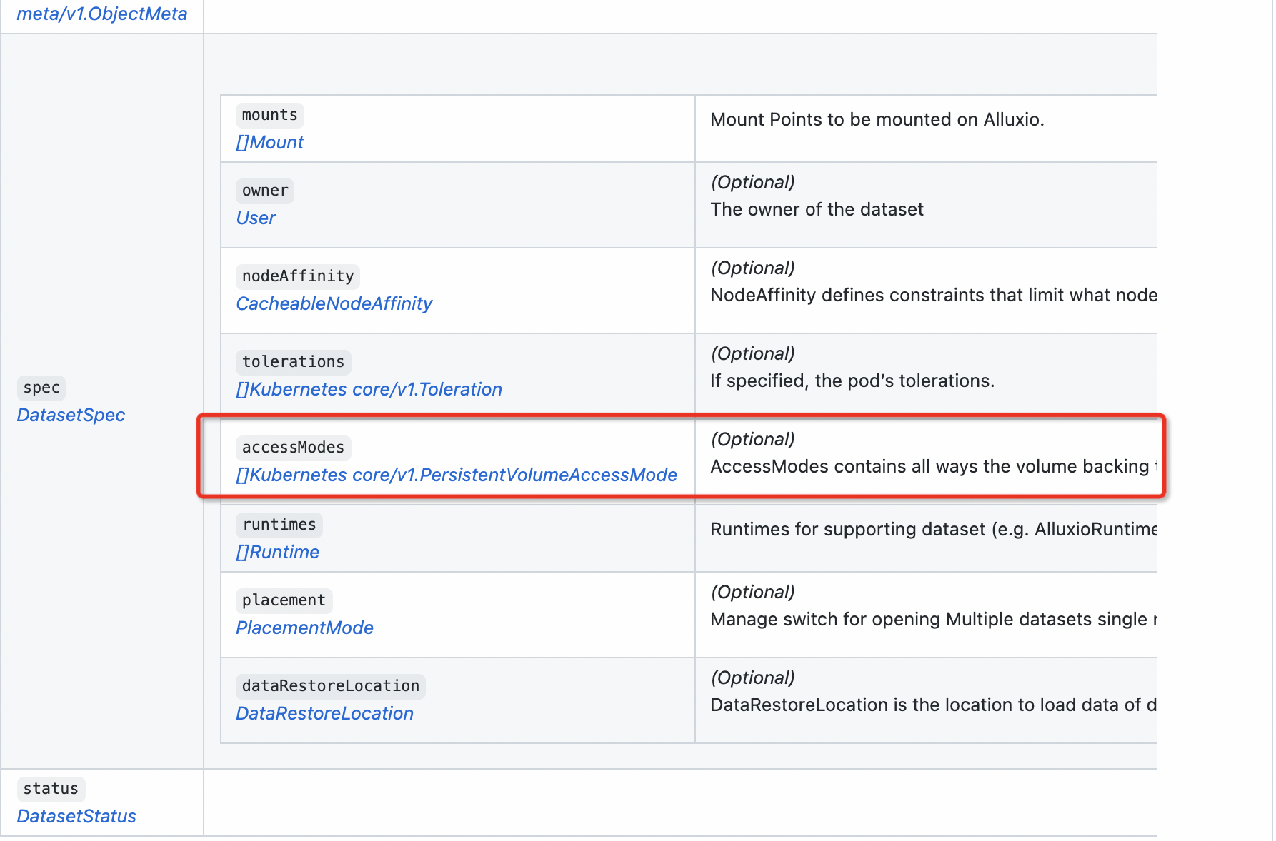 Doc Provide A Sample And Make Explanation On How To Set Readwrite Mode In Dataset · Issue