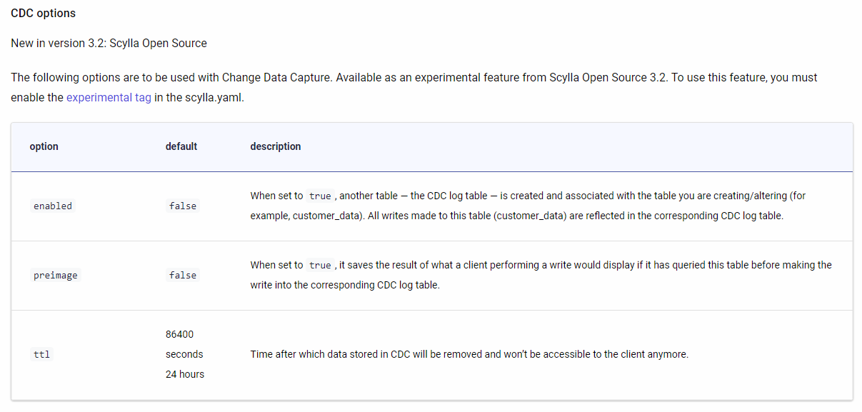 Doc Possibly Outated Information About Cdc Options · Issue 12964 · Scylladbscylladb · Github