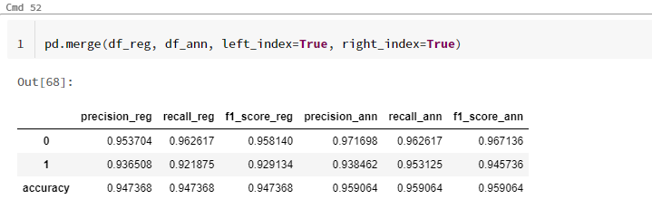 GitHub - uddin007/breast-cancer-classification-model: Early detection ...