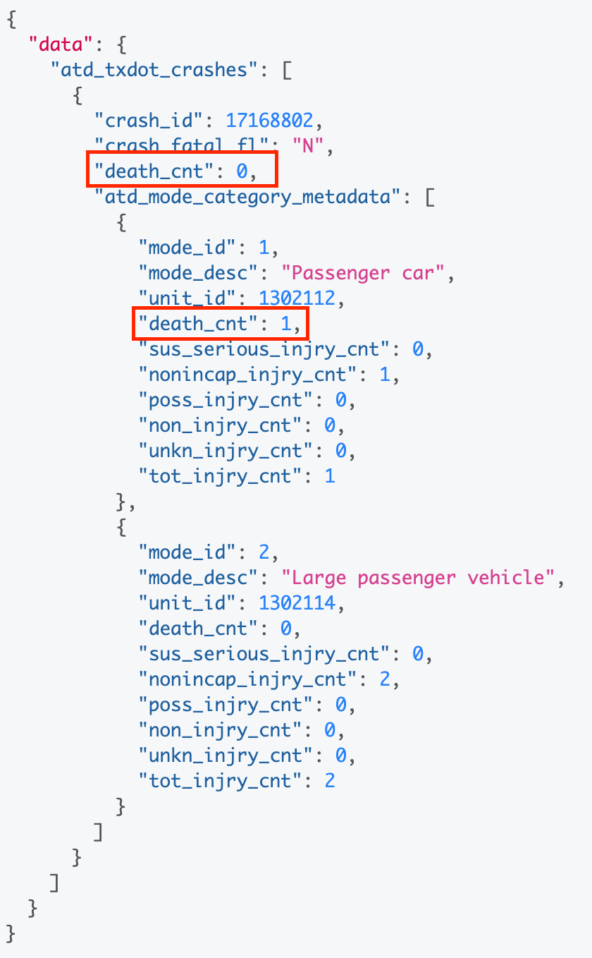 VZD | Unit metadata | Inconsistent fatality counts between crash total ...