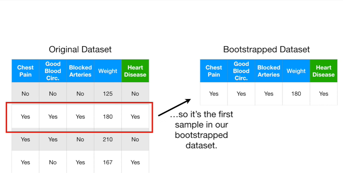 GitHub - trumboosahil/RandomForests