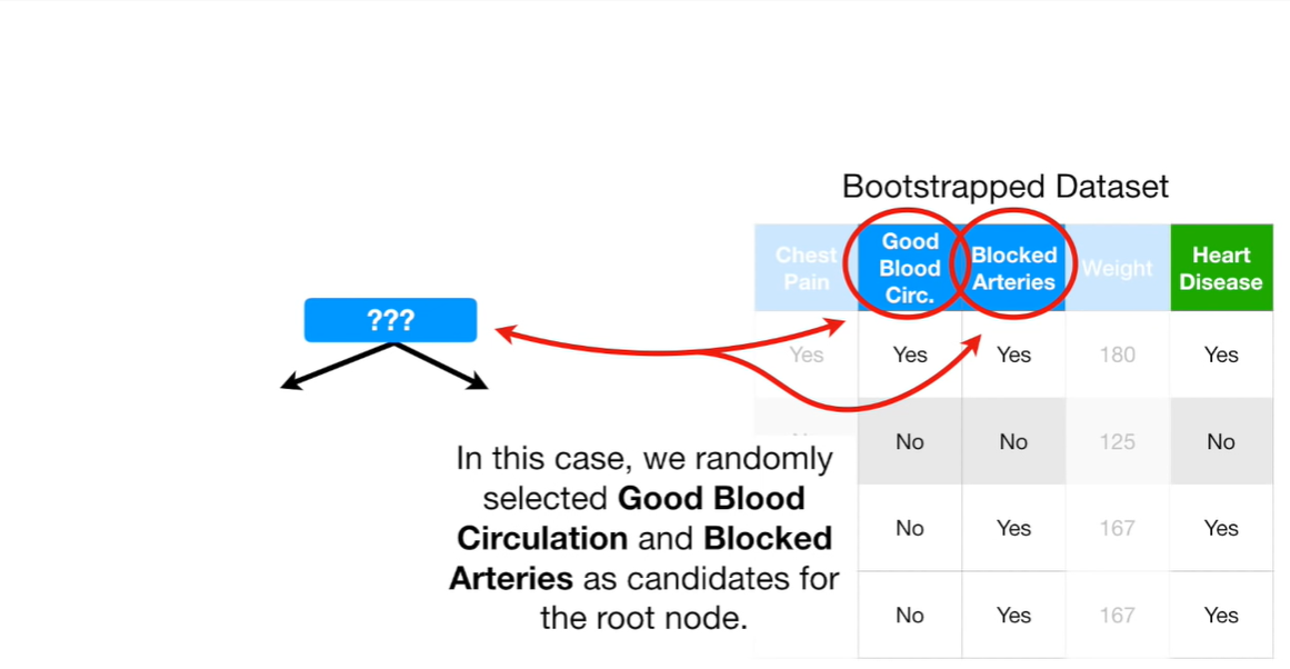 GitHub - trumboosahil/RandomForests