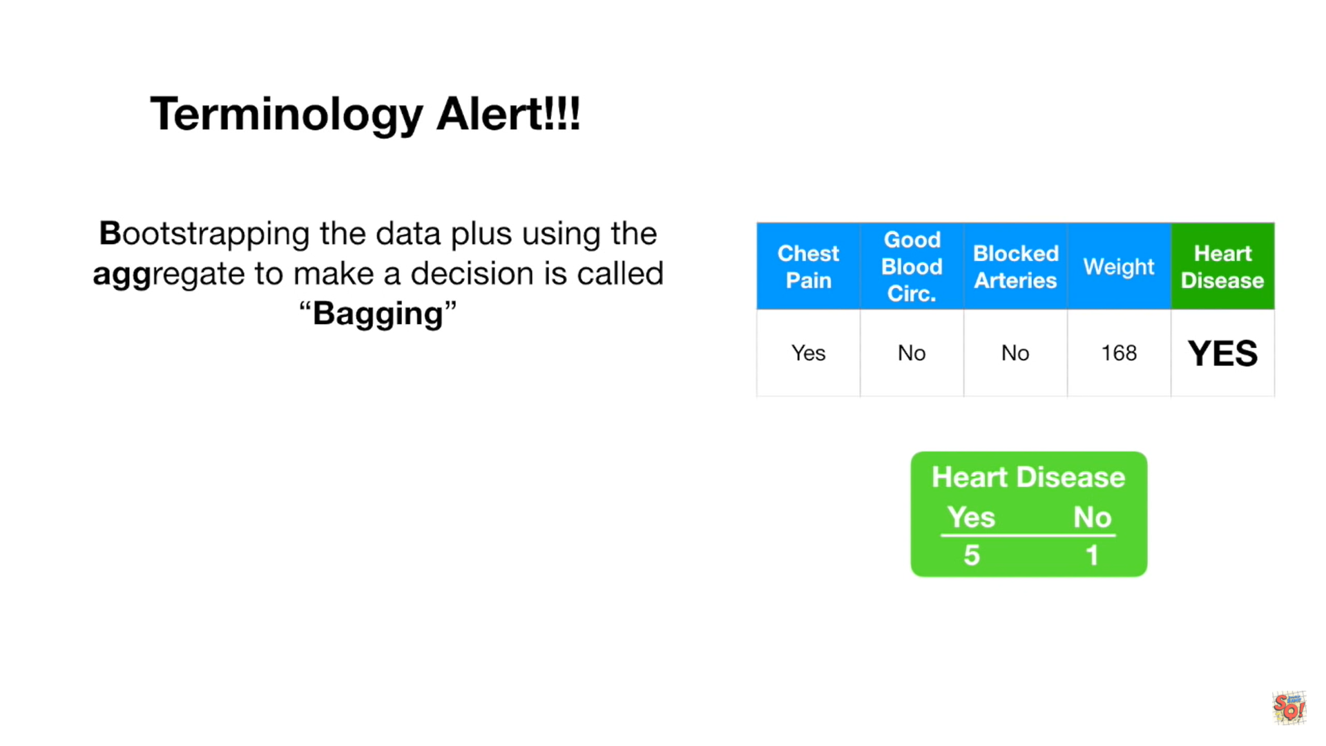 GitHub - trumboosahil/RandomForests
