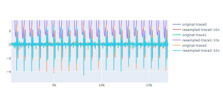 GitHub - Tehsurfer/sparc-downsample: Downsampling sparc timeseries data for the web