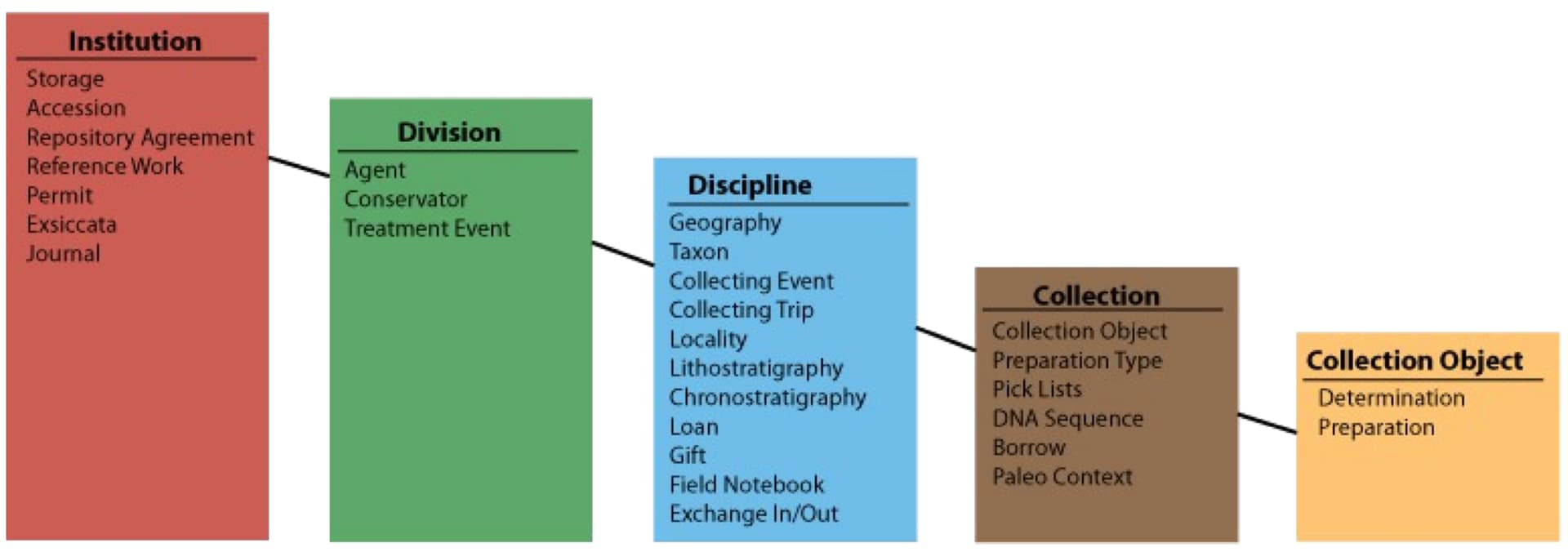 Cannot set batch of agents for collection access · Issue #2405 · specify/specify7 · GitHub