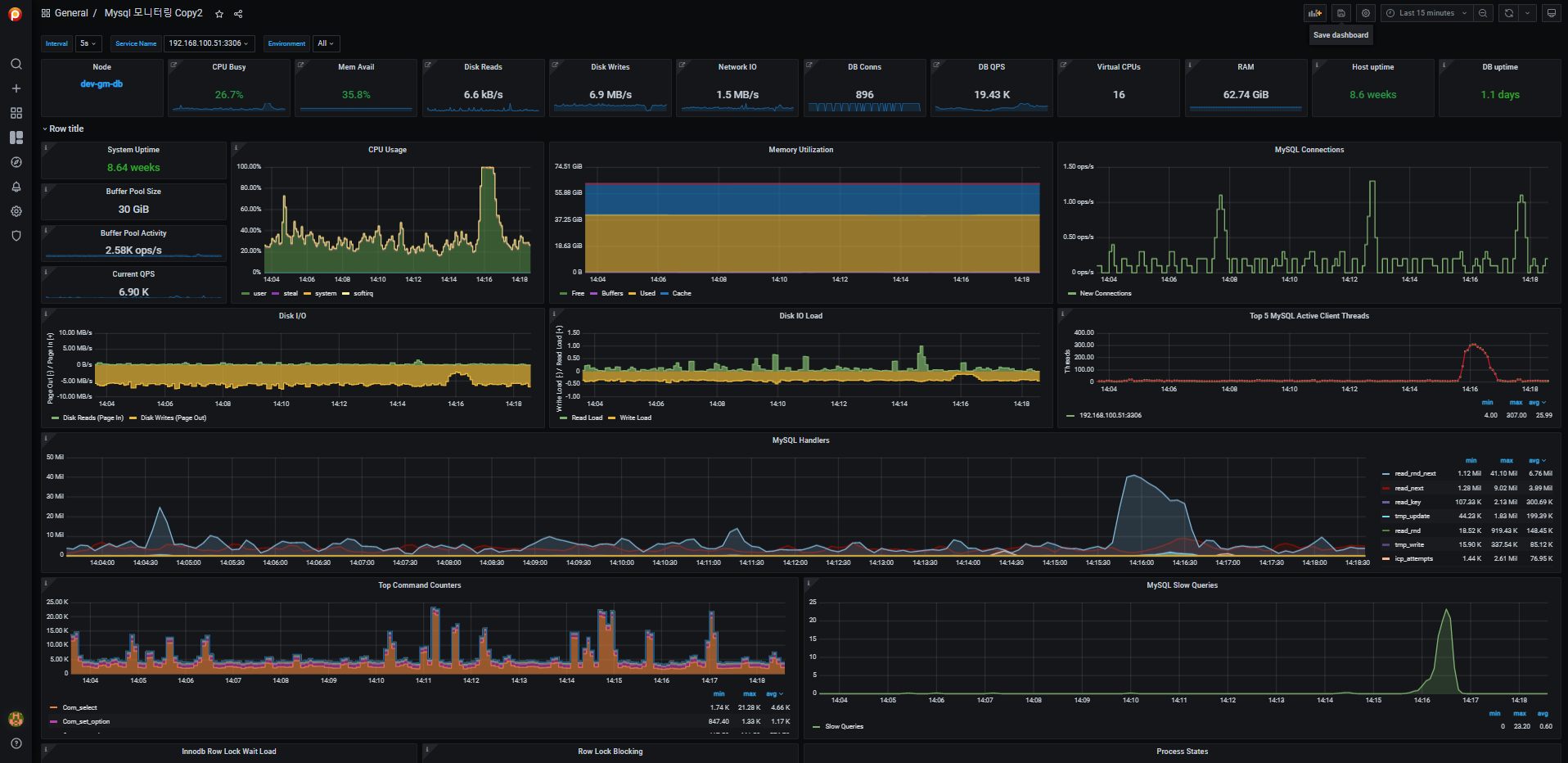 GitHub - dkwlfowh/PMM-MySQL