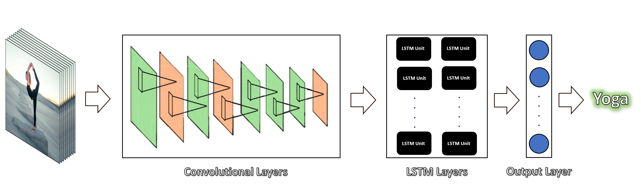 GitHub - Nimeshs54/Human-Action-Recognition-using-LRCN