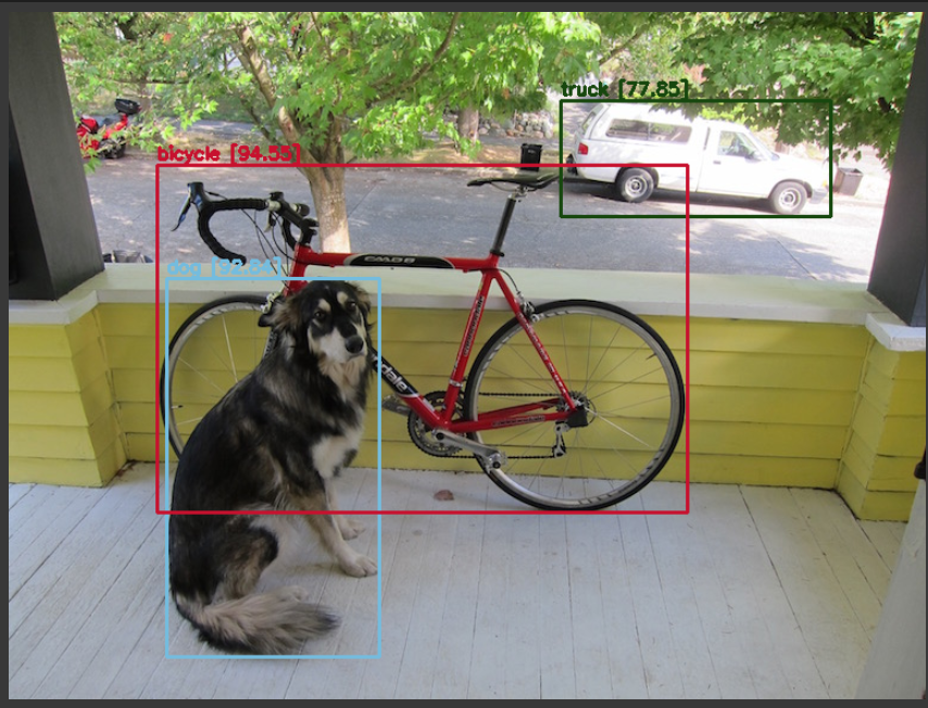 GitHub - Nimeshs54/YOLOv4-Object-Detection-using-Webcam