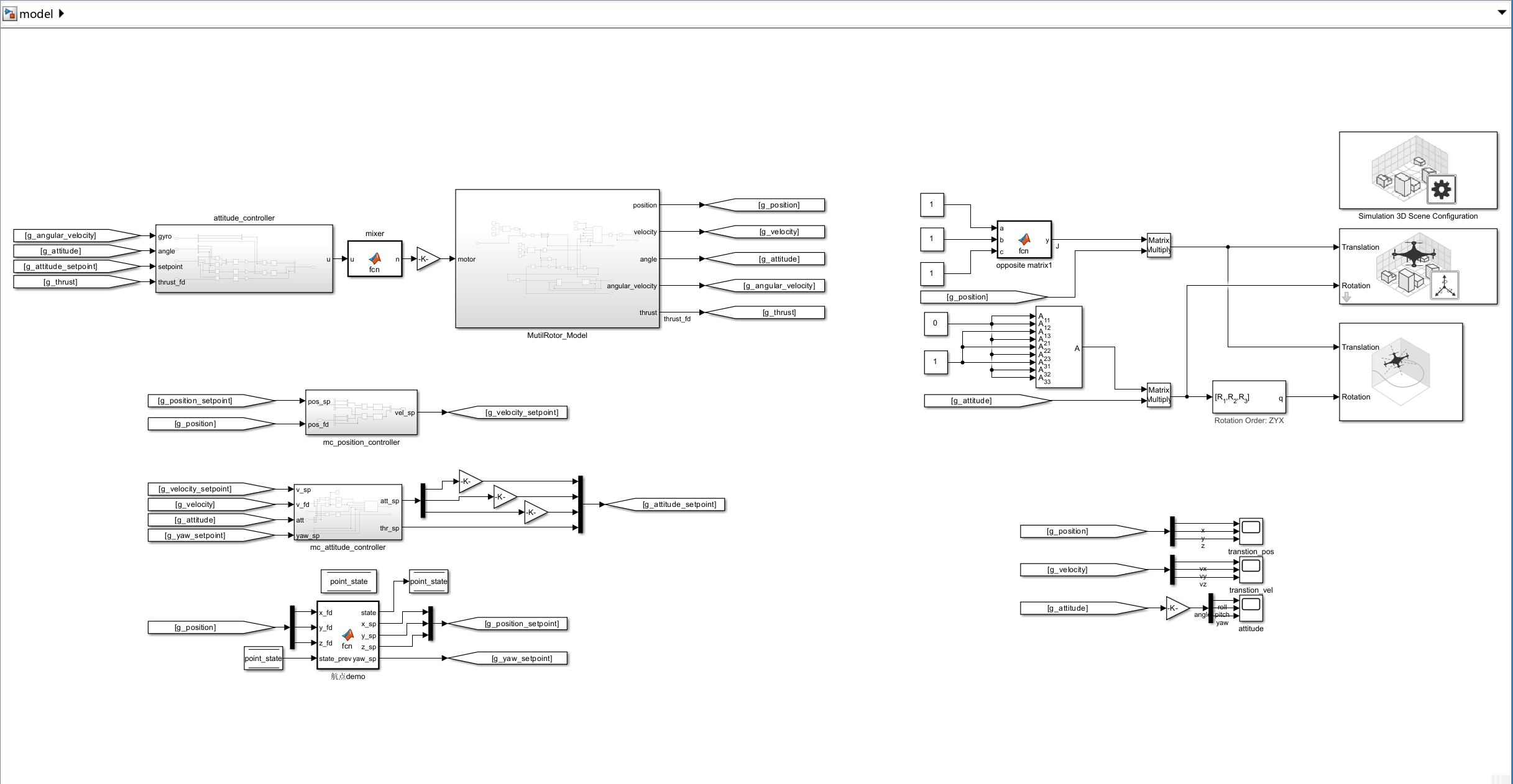GitHub - vanghch/MultiRotor_Model: Multi-rotor simulation system modeling and simple control ...