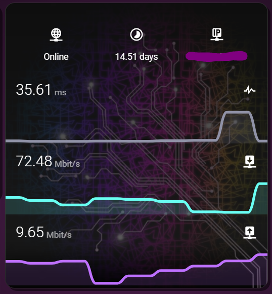 [Enhancement] Icon Location · Issue #27 · kalkih/mini-graph-card · GitHub