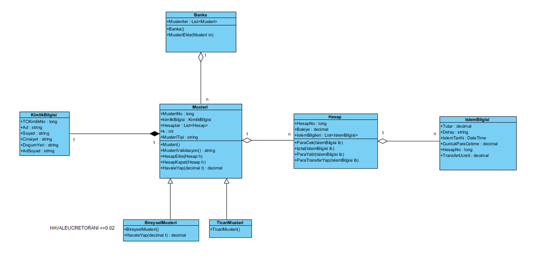 GitHub - mehmetaydintr/Banka_Otomasyonu