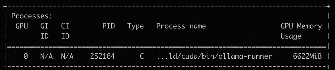 Support GPU on older NVIDIA GPU and CUDA drivers · Issue #797 · ollama/ollama · GitHub