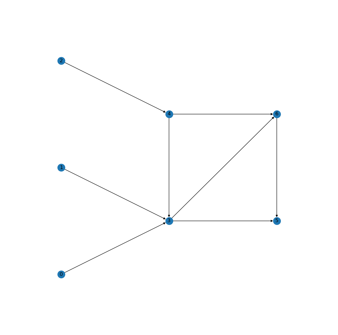Weird results in average_neighbor_degree for directed graph · Issue ...