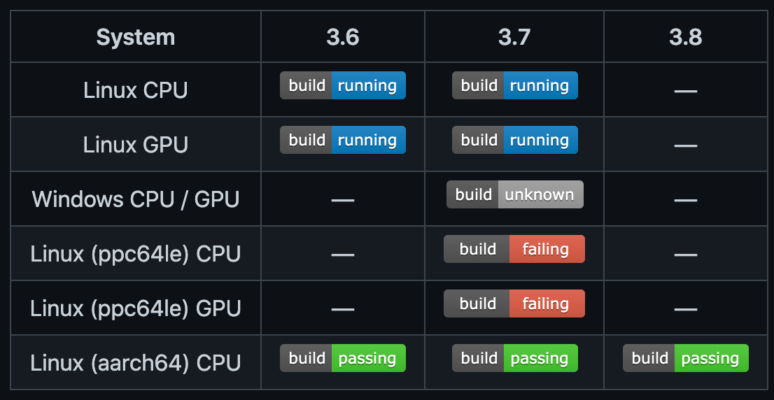 Pip install error in python 3.8 windows 10 · Issue #49595 · pytorch ...