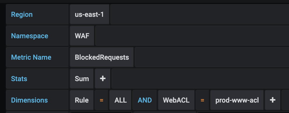 AWS/WAFV2 metric support · Issue #24318 · grafana/grafana · GitHub