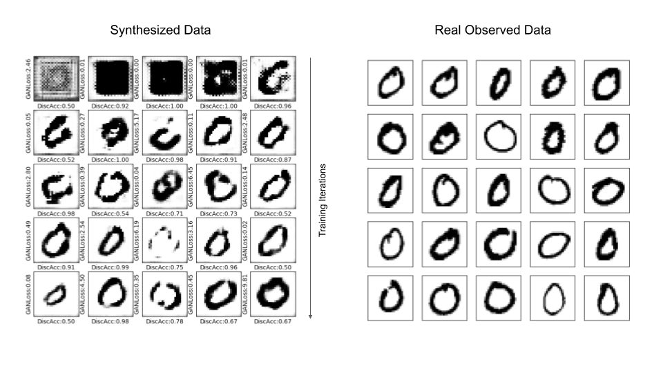 GitHub - HOD101s/GAN-Mnist