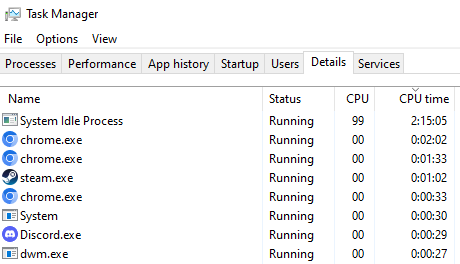 Lacking cpu time · Issue #1460 · winsiderss/systeminformer · GitHub